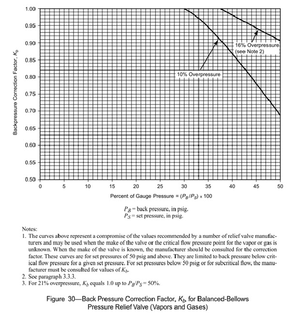 Process Design Engineer Tools: PSV SIZING FOR GAS OR VAPOR RELIEF