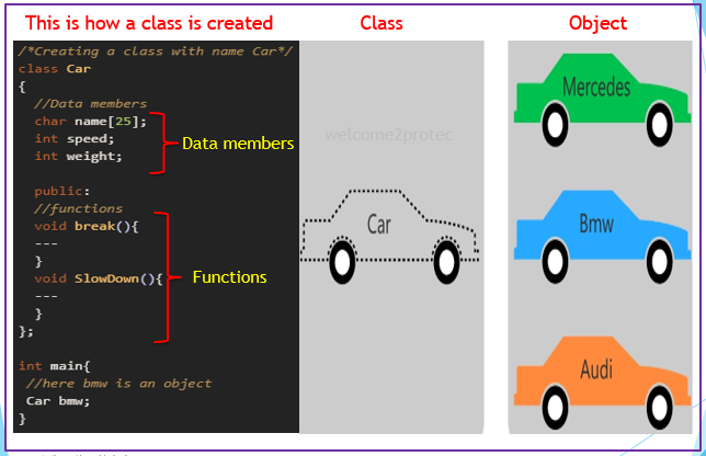 C++ Classes and Objects | welcome2protec