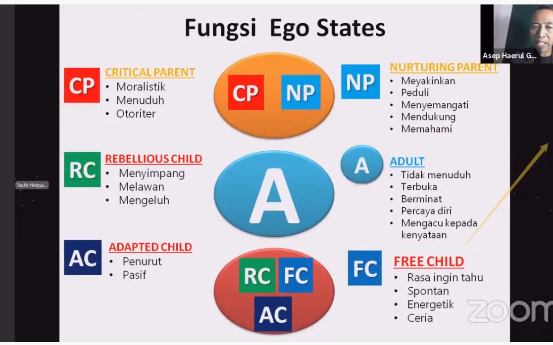 Mengenal Ego State dalam Diri Kita