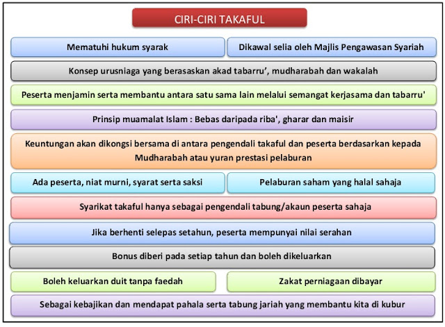 GREAT EASTERN TAKAFUL: Kenapa Takaful Tidak Sama dengan Insurans?
