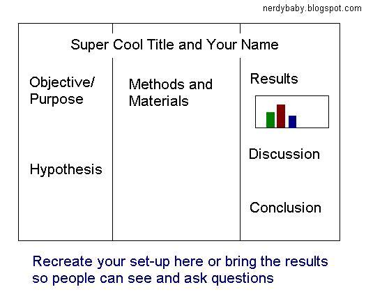 Nerdy Science: The Scientific Method