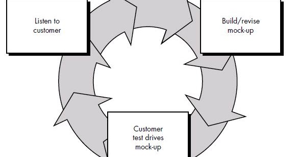 Metode Prototype, Contoh Penggunaan dan Cara Menggunakannya