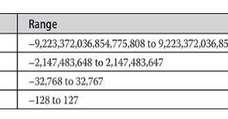 java Data Types Variables and Arrays