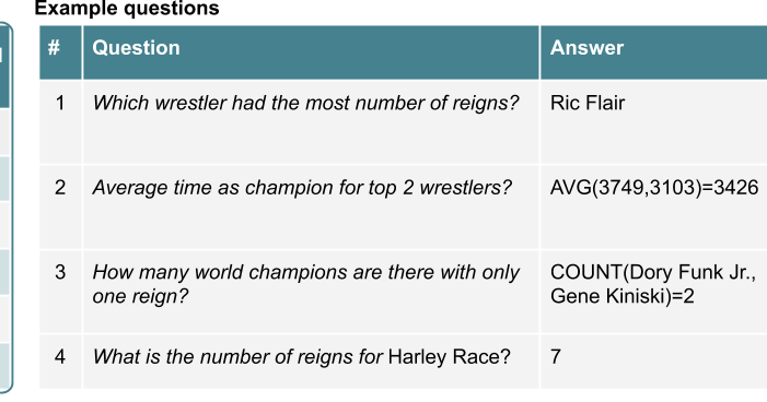 Using Neural Networks to Find Answers in Tables – Google Research Blog