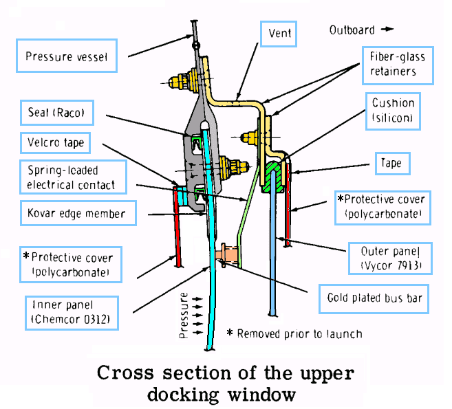 Exo Cruiser: Lunar Module Windows