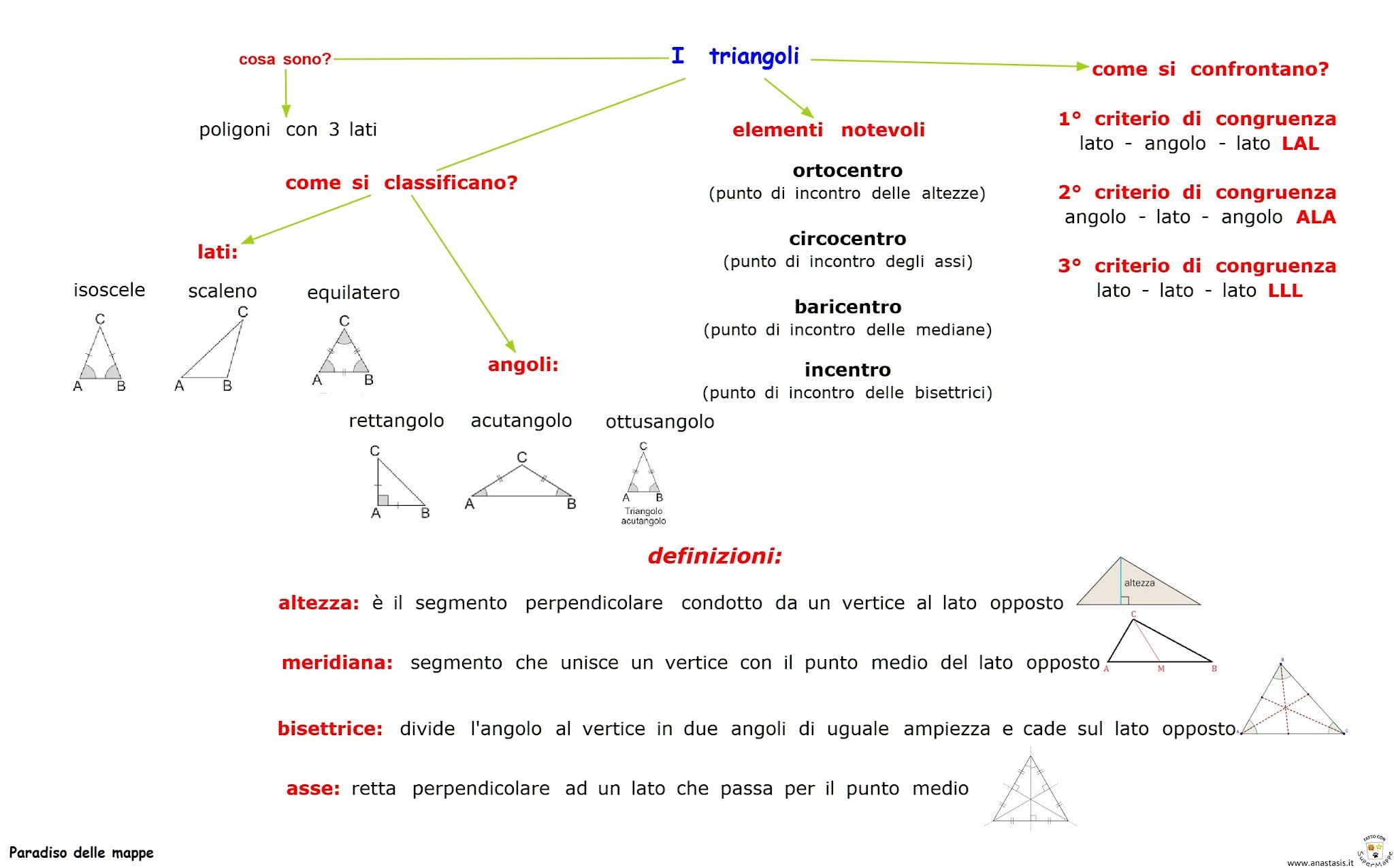 Paradiso delle mappe: I triangoli