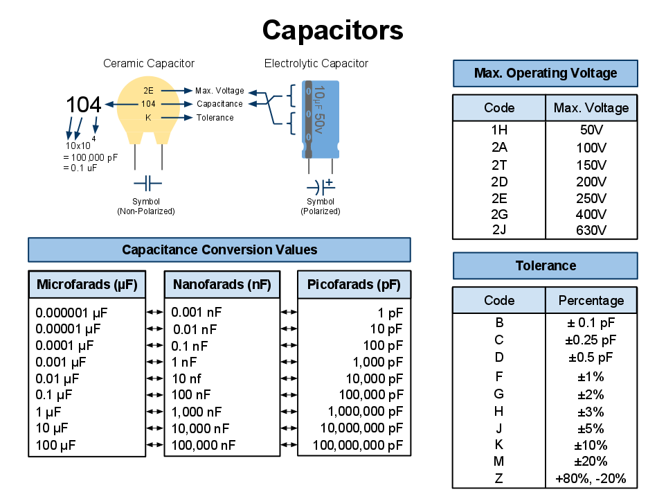 Membaca Nilai Capacitor