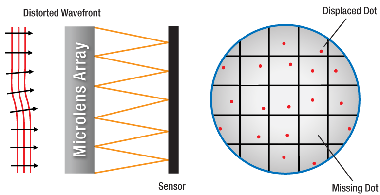 The TechOptom: Wavefront technology: coming to a smartphone near you