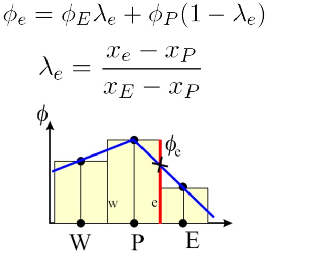 Basics of CFD Modeling for Beginners · CFD Flow Engineering