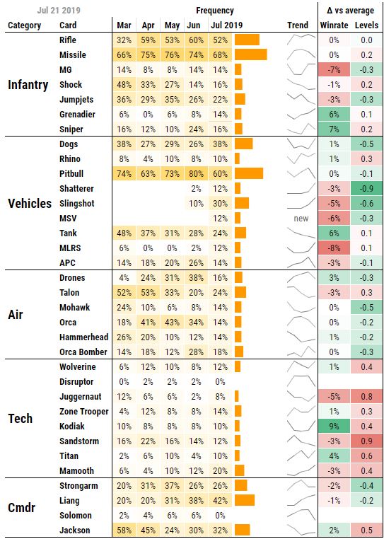 Command and Conquer: Rivals: GDI War factory works overtime – Top 50 ...