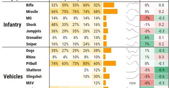 Command and Conquer: Rivals: GDI War factory works overtime – Top 50 ...