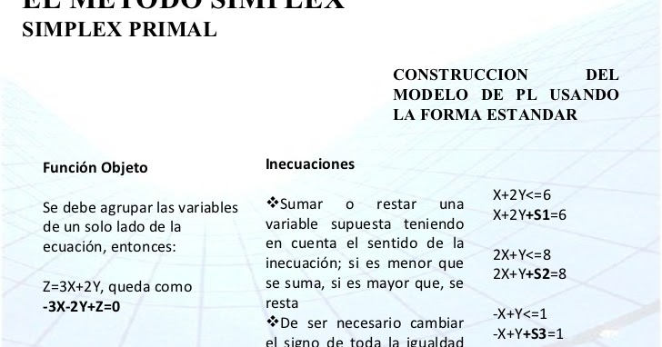 INVESTIGACIÓN DE OPERACIONES: metodo simplex (imagenes)