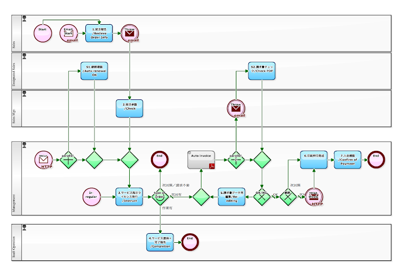 Workflow Sample: 2012
