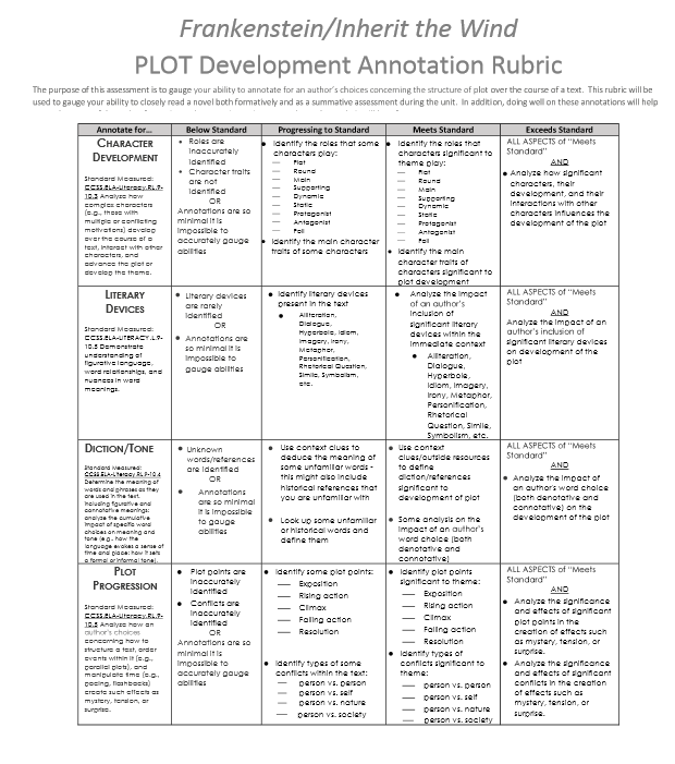 Mrs. Robison's Blog: Frankenstein Plot Unit