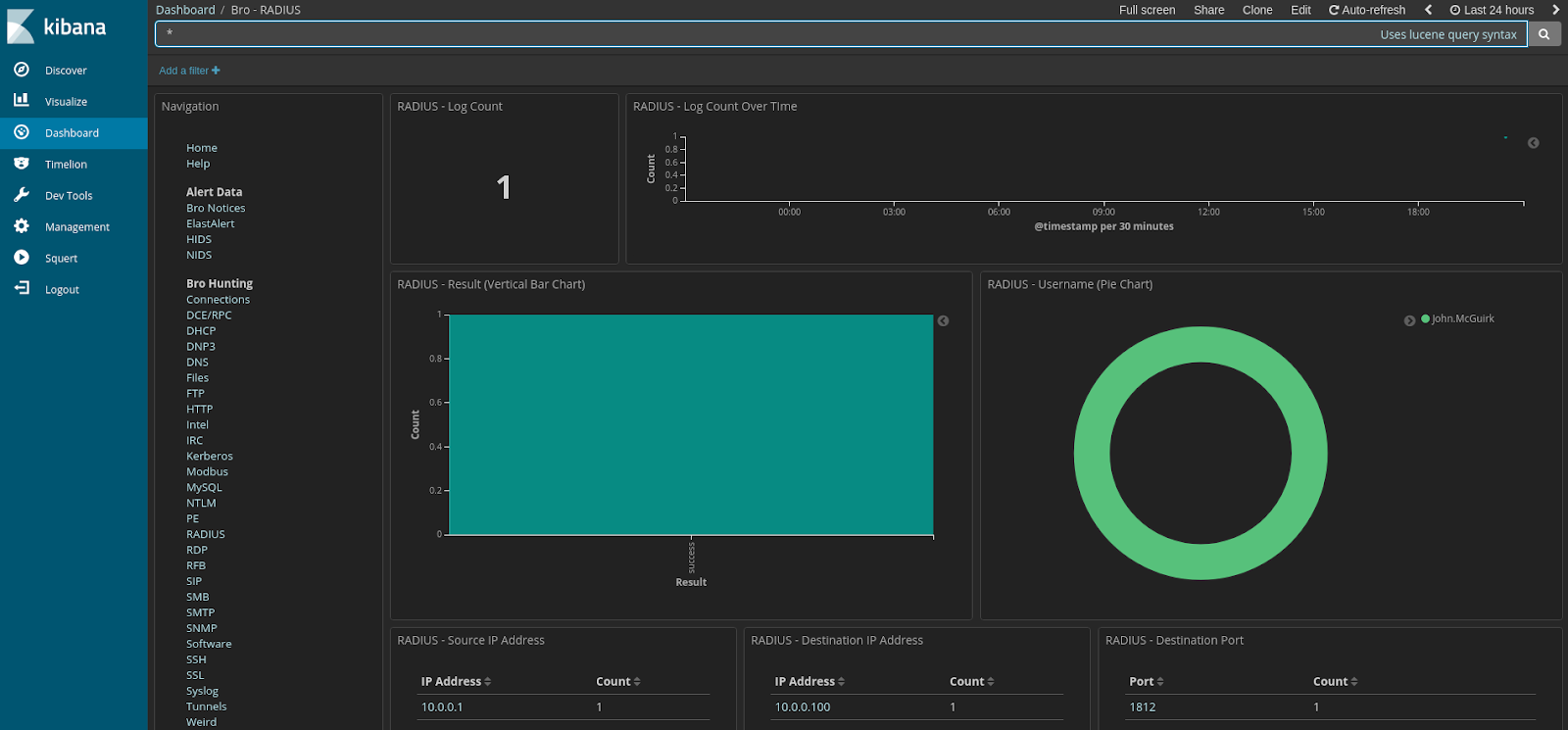 Security Onion: Security Onion Elastic Stack Release Candidate 3 and ...