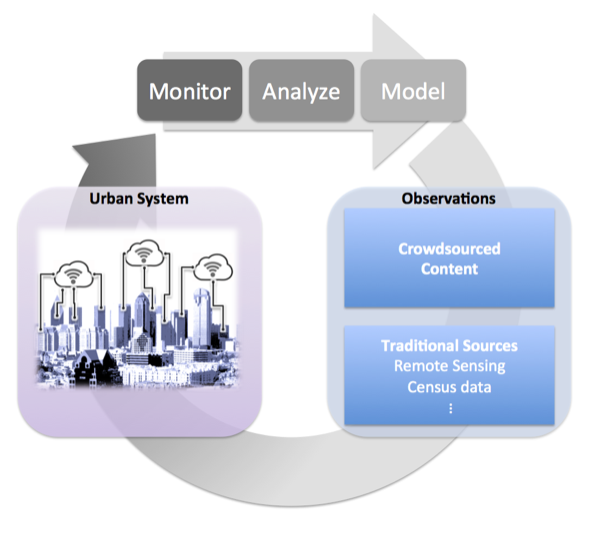 GIS and Agent-Based Modeling: A Semester with Urban Analytics