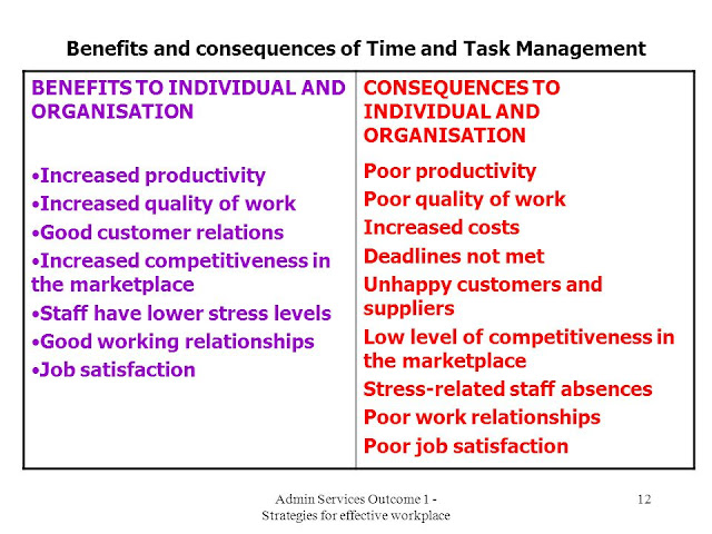 COMPARISON OF GROUP MEMBER VERSUS INDIVIDUAL TASK IN LEARNING ...