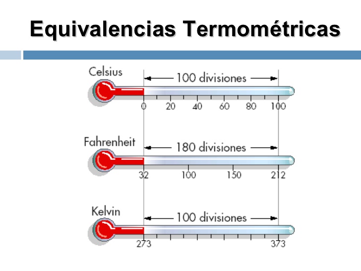 El profesor Bigotini: GABRIEL FAHRENHEIT. DE ARTESANO A CIENTÍFICO