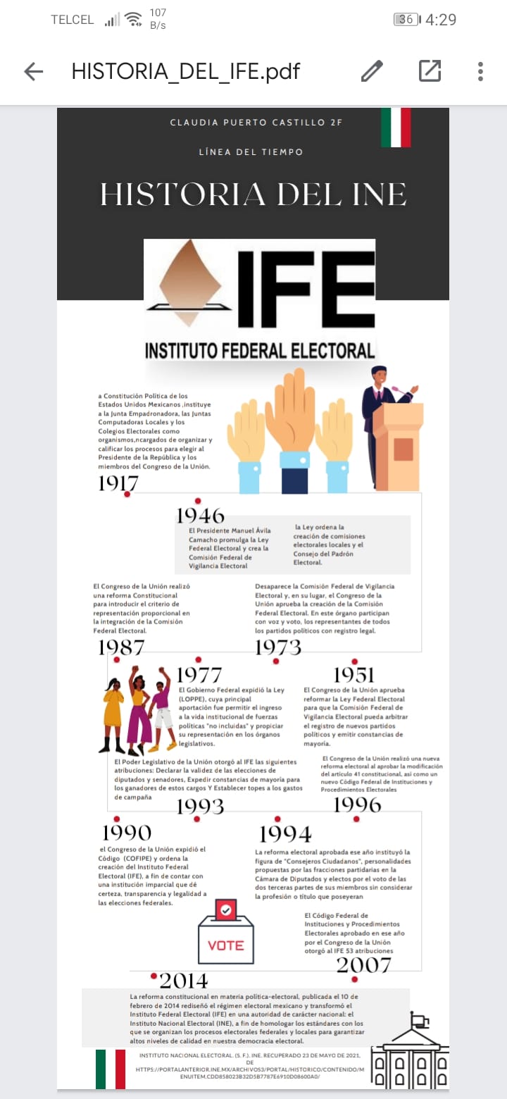 Lineal del tiempo IFE (INE)