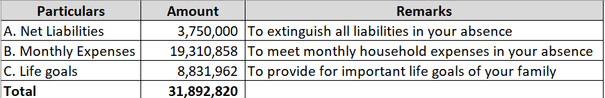 A 10 step guide to the adequate insurance cover - DalalStreetBulls
