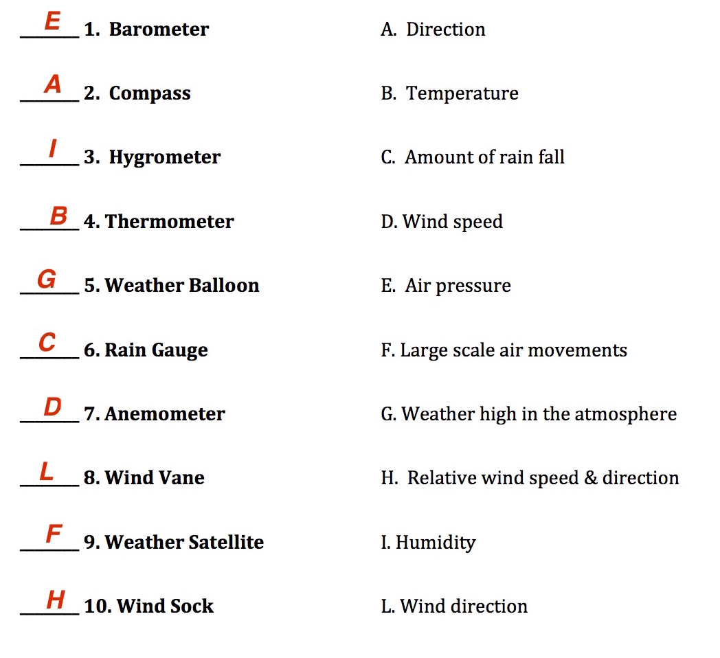 Ms. Dolan's 6th Grade Science: Thursday, April 30: Weather Journal #1