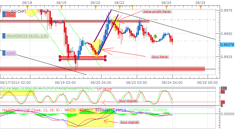 百万投资俱乐部之外汇交易 MIC CLUB Forex Trading by Jack Ng Forex Trader