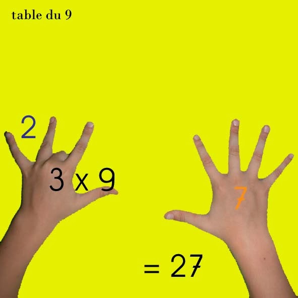 ID 2 profs : le blog: Table de multiplication par 9