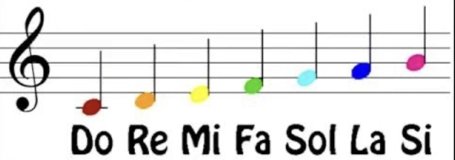 MAESTRALMÚSICA: NOTACIÓN MUSICAL / MUSICAL NOTATION