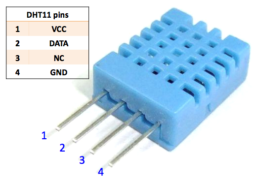 Arduino a muete: Sensores de temperatura y humedad DHTxx
