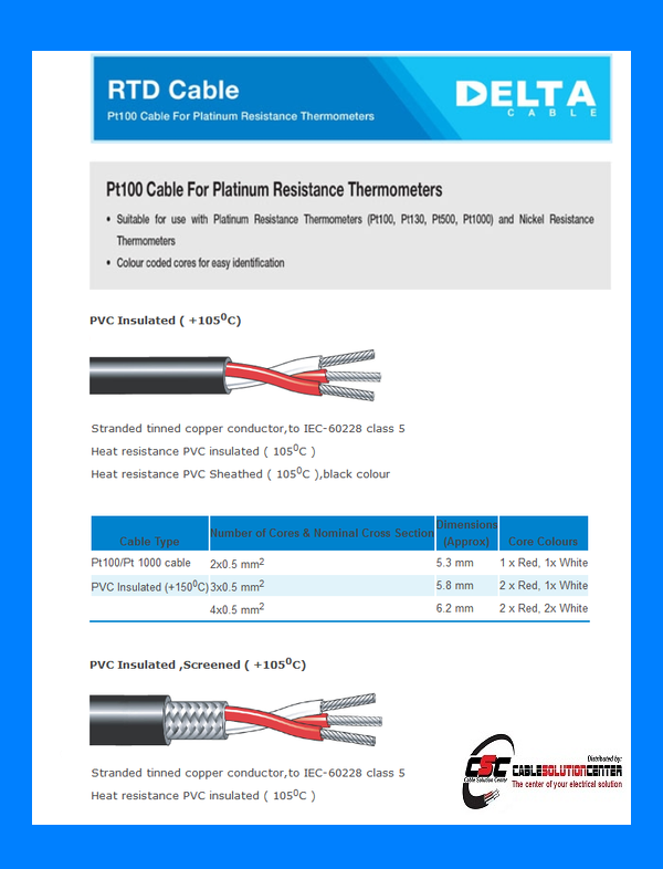 JAVA CABLE CENTER: KABEL RTD PT100/PT1000 (PVC Insulated) 3X0,5mm (DELTA)