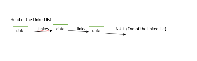 Concepts of Data Structures and Algorithms linked list Single & Doubly ...