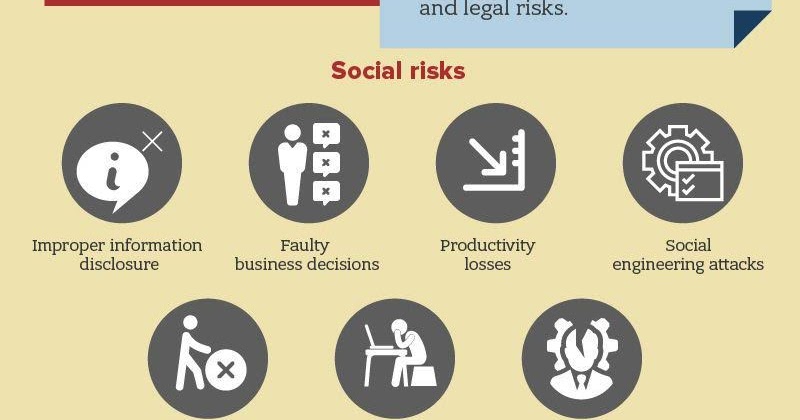 Individual & Organizational Social Media Risks [Infographic ...