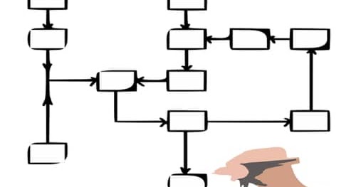 Criar diagramas de Fluxo de dados (DFD)