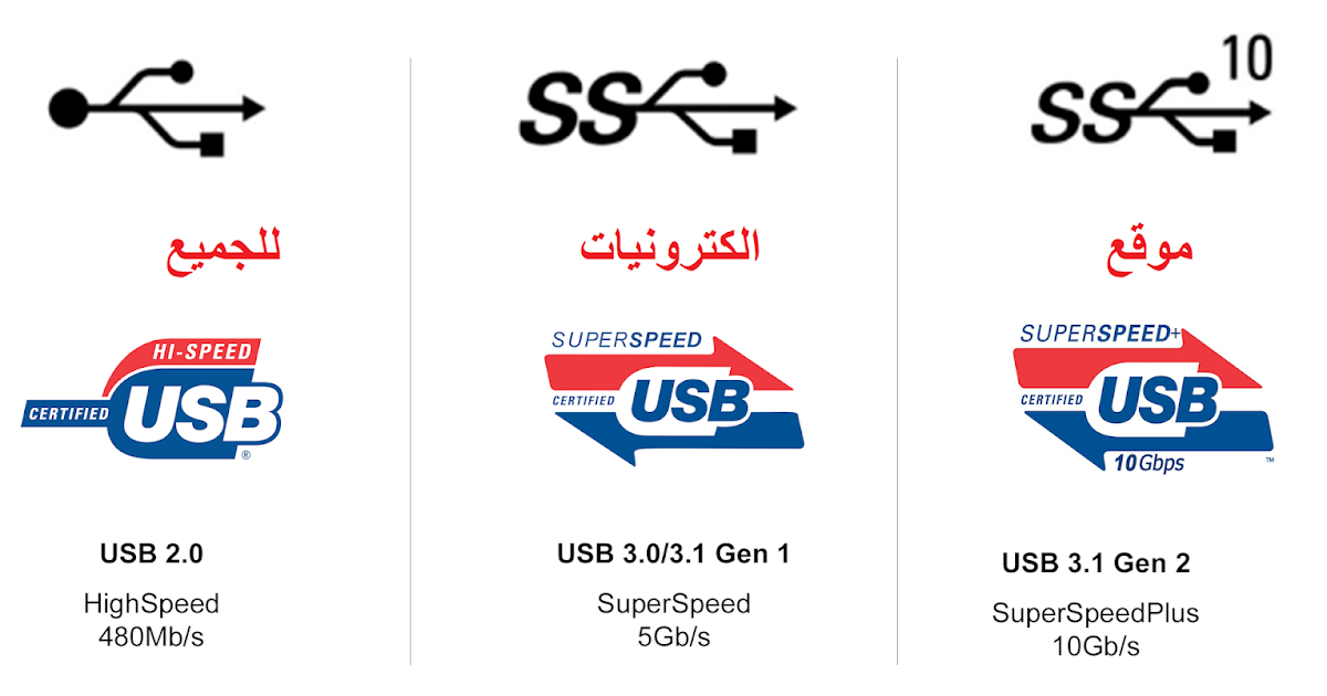 USB 2 0 USB 3 0 USB C usb-2-0-usb-3-0-usb-c
