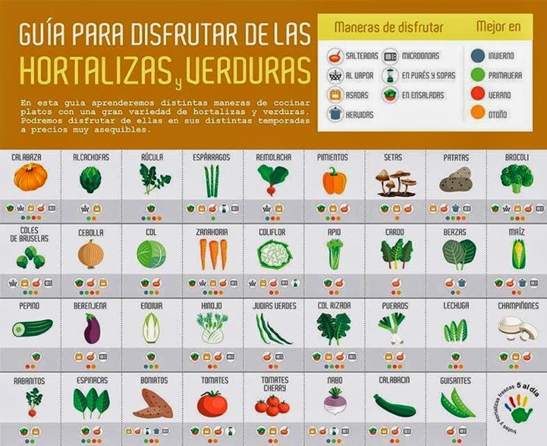 Guía útil para el vegetariano moderno: Guía para disfrutar las verduras ...