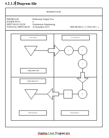 Ermantonius Simanjorang: Peta - Peta Kerja