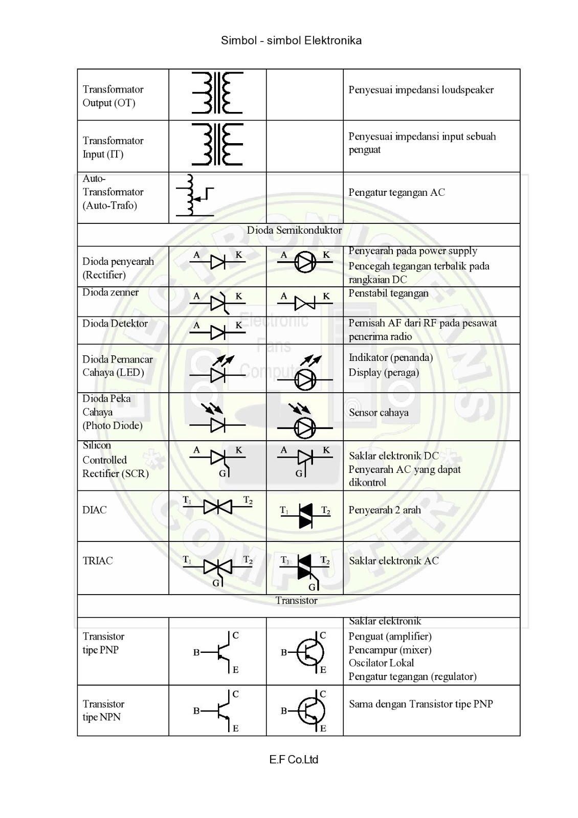 Lisfer News: Simbol-simbol Elektronika