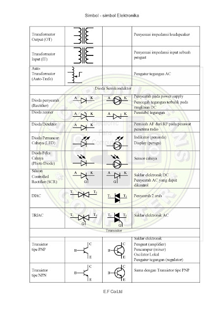 Lisfer News: Simbol-simbol Elektronika