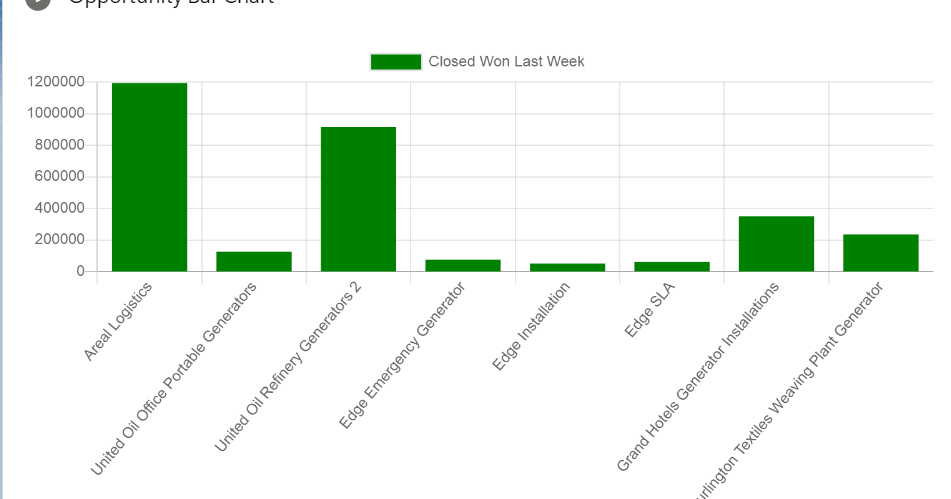 Bar Chart In Lightning Web Component Using Chartjs