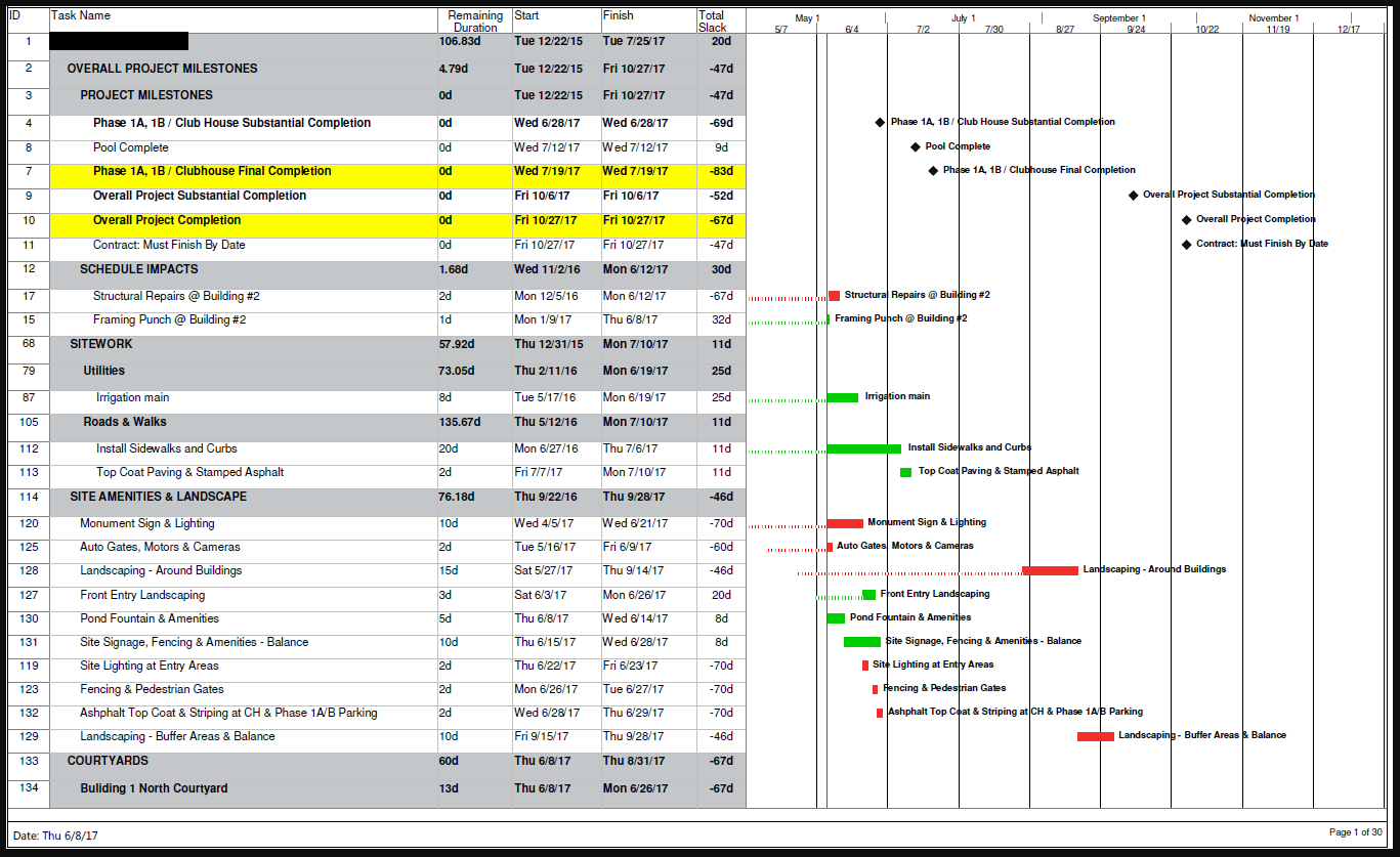 PROACTIVE: Class 102: Types of Construction Schedules