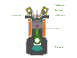 CONSTRUCTION OF ENGINE.