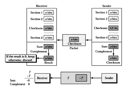 ERROR DETECTION - WELCOME TO MY BLOG`S
