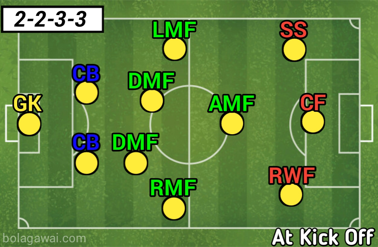 Formasi Taktik PES 2020 : Mengatur Formasi Terbaik Arsenal di PES 2020 ...
