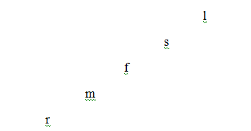 Mynotation: Solfa Notation