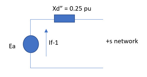 Example: Single Line-to-Ground Fault Calculation - Electrical Axis