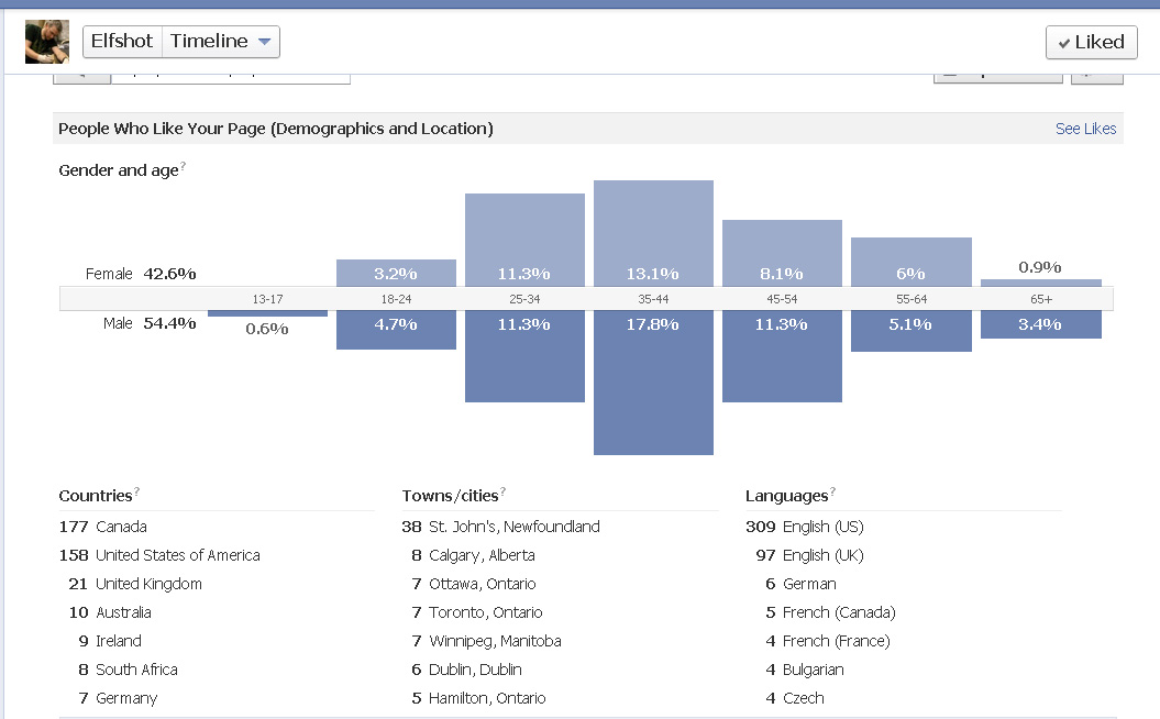 Elfshot: 12 Months of Elfshot