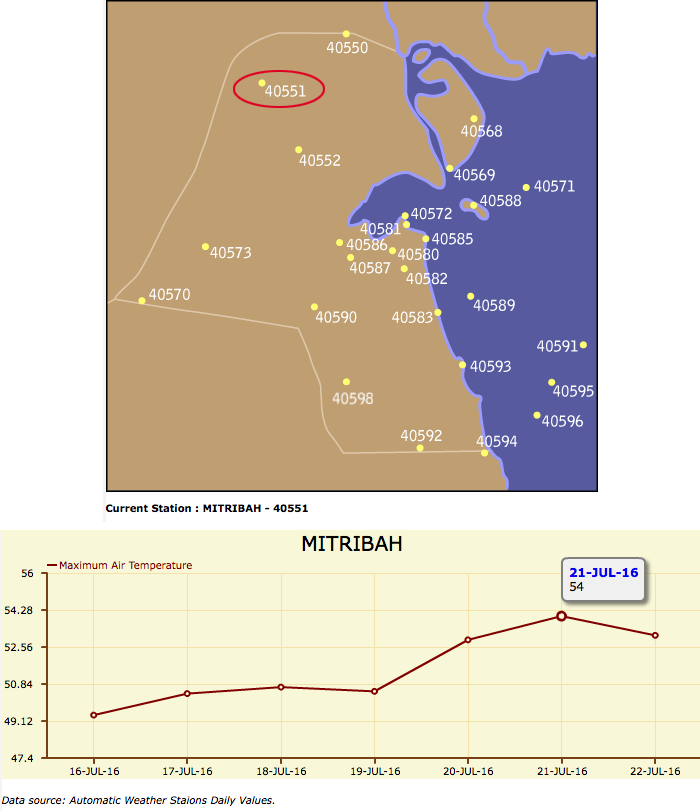 Géoclimat: Températures maximales supérieures ou égales à 50°C dans le ...