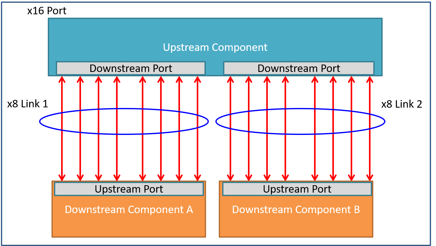 大同 Work Notes: 原理PCI Express - LTSSM 狀態機推演 "Detect -> Polling ...