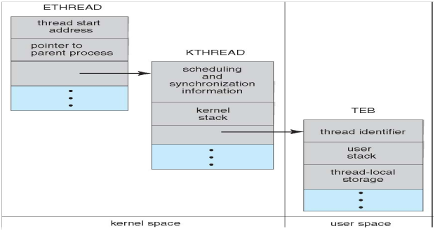 Arishima System: Contoh Thread Windows