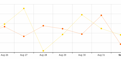 Menampilkan data kedalam grafik AMChart dengan PHP dan MySQL - Hakko Blog's